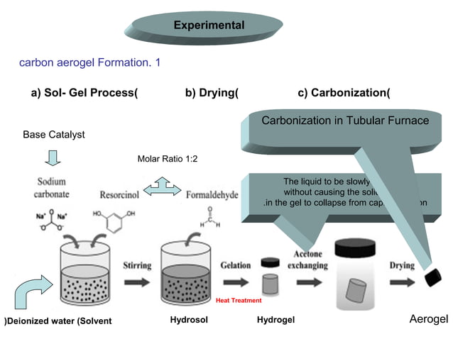 Nano-materials for Anodes in Lithium ion Battery - An introduction part 1 | PPT