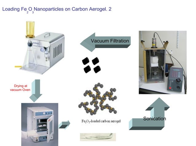 Nano-materials for Anodes in Lithium ion Battery - An introduction part 1 | PPT