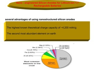 Nano-materials for Anodes in Lithium ion Battery - An introduction part 1 | PPT