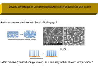 Nano-materials for Anodes in Lithium ion Battery - An introduction part 1 | PPT