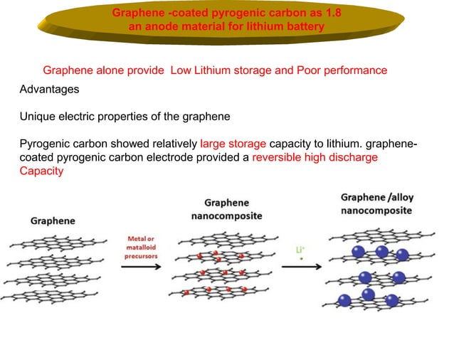 Nano-materials for Anodes in Lithium ion Battery - An introduction part 1 | PPT