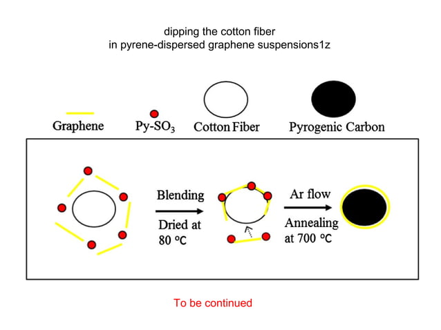 Nano-materials for Anodes in Lithium ion Battery - An introduction part 1 | PPT