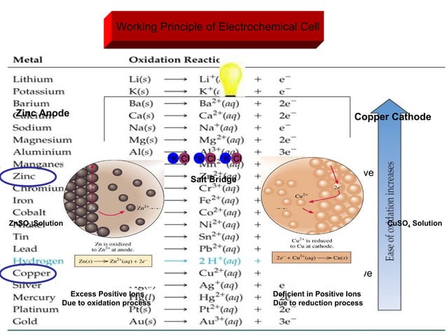 Nano-materials for Anodes in Lithium ion Battery - An introduction part 1 | PPT
