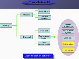 Nano-materials for Anodes in Lithium ion Battery - An introduction part 1 | PPT