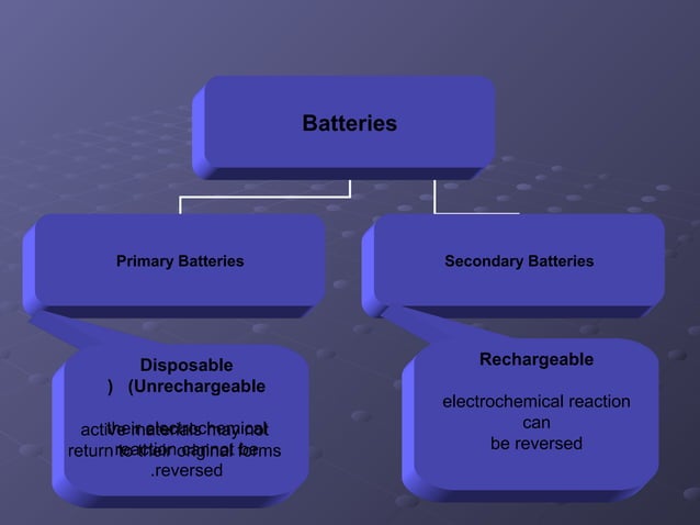 Nano-materials for Anodes in Lithium ion Battery - An introduction part 1 | PPT