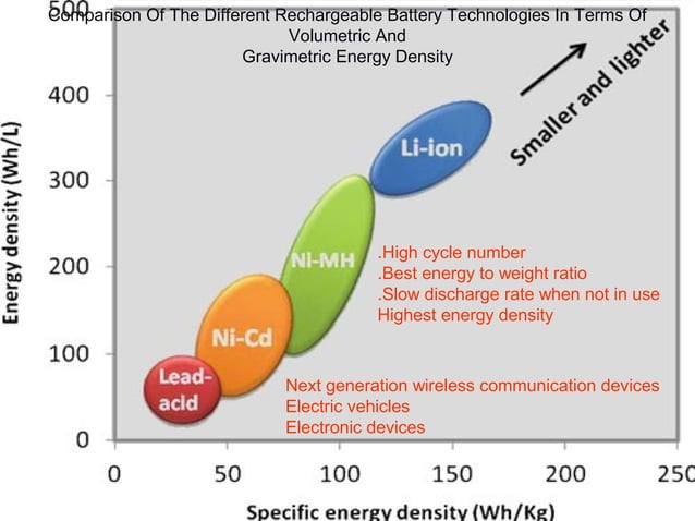 Nano-materials for Anodes in Lithium ion Battery - An introduction part 1 | PPT