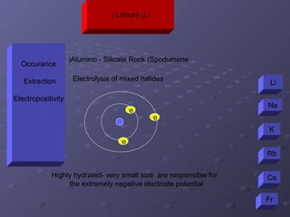 Nano-materials for Anodes in Lithium ion Battery - An introduction part 1 | PPT