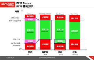 Lithium ion battery safety knowledge training锂电池安全知识培训(0214).pptx