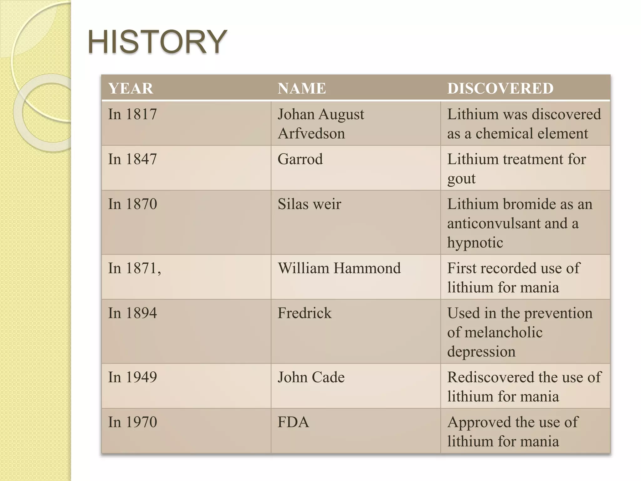 Lithium ppt | PPTX