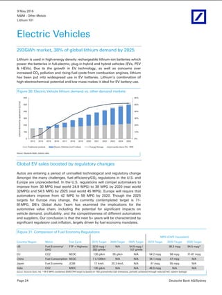 Welcome to the Lithium Age | PDF