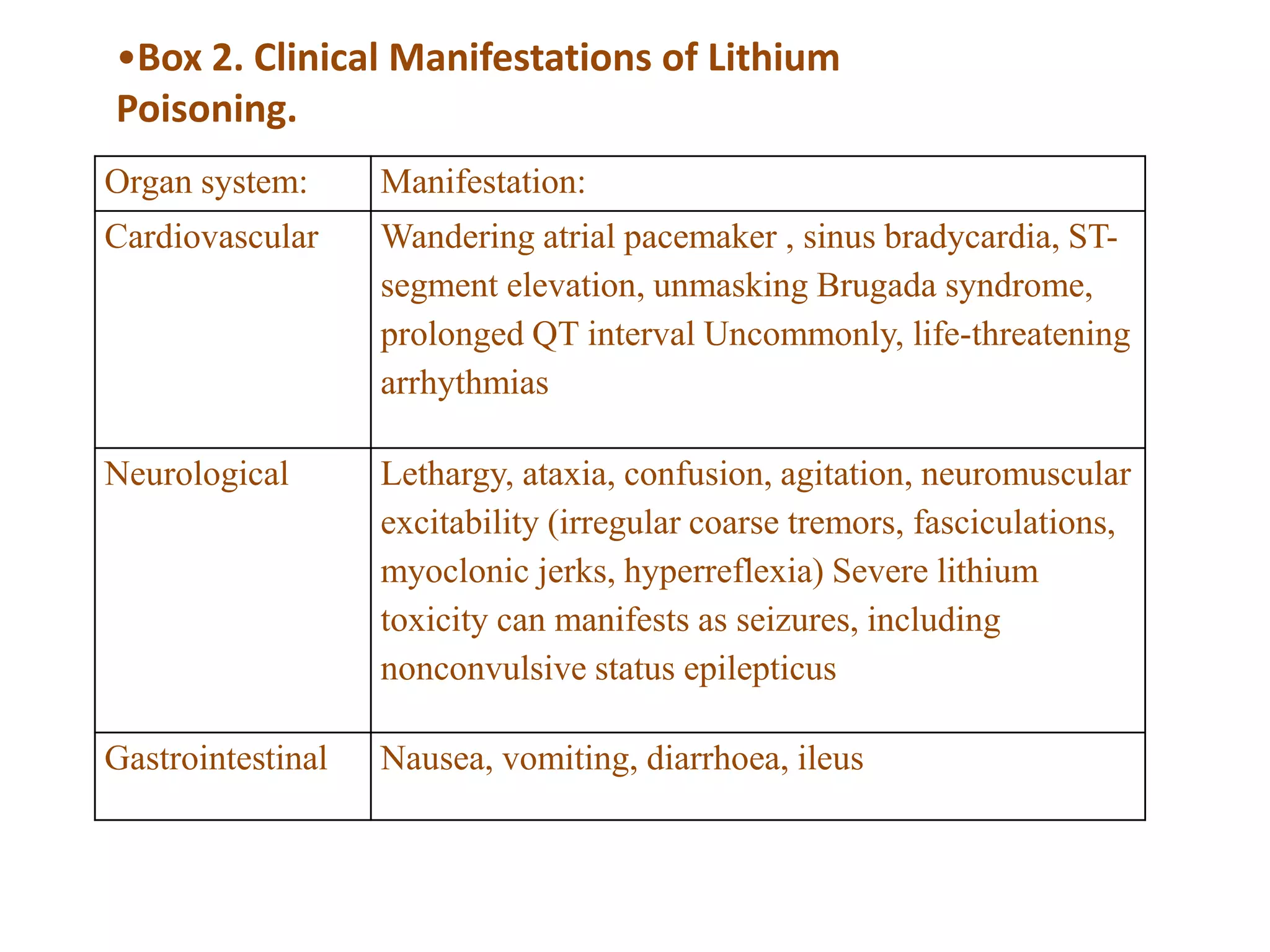 Lithium toxicity | PPTX