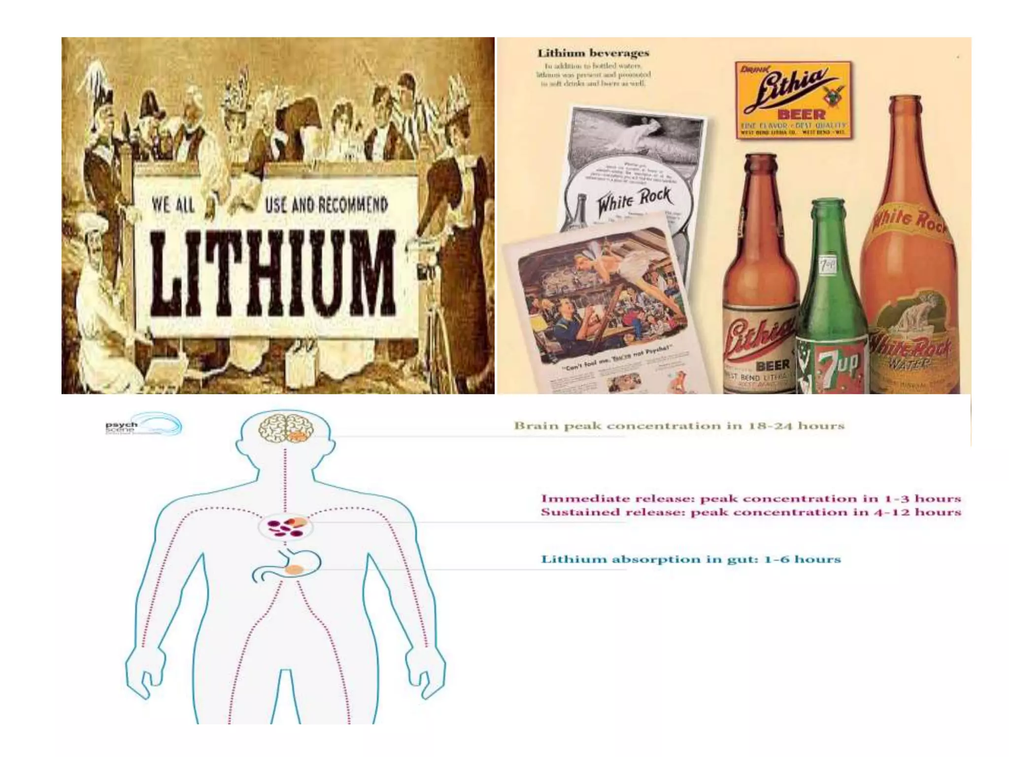 Lithium toxicity | PPTX