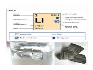 Lithium toxicity | PPTX