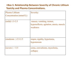Lithium toxicity | PPT
