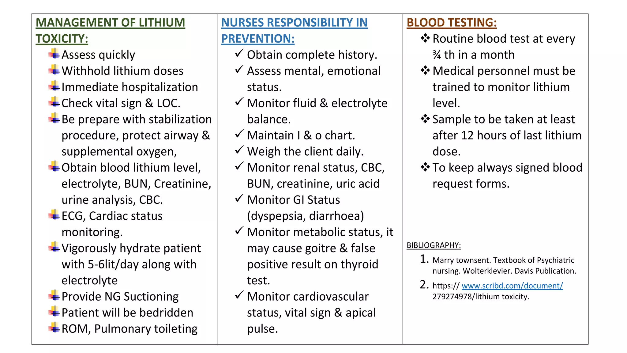 Lithium Toxicity And Management Ppt