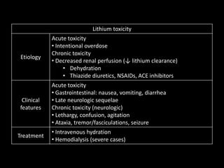 Lithium toxicity HY | PPT