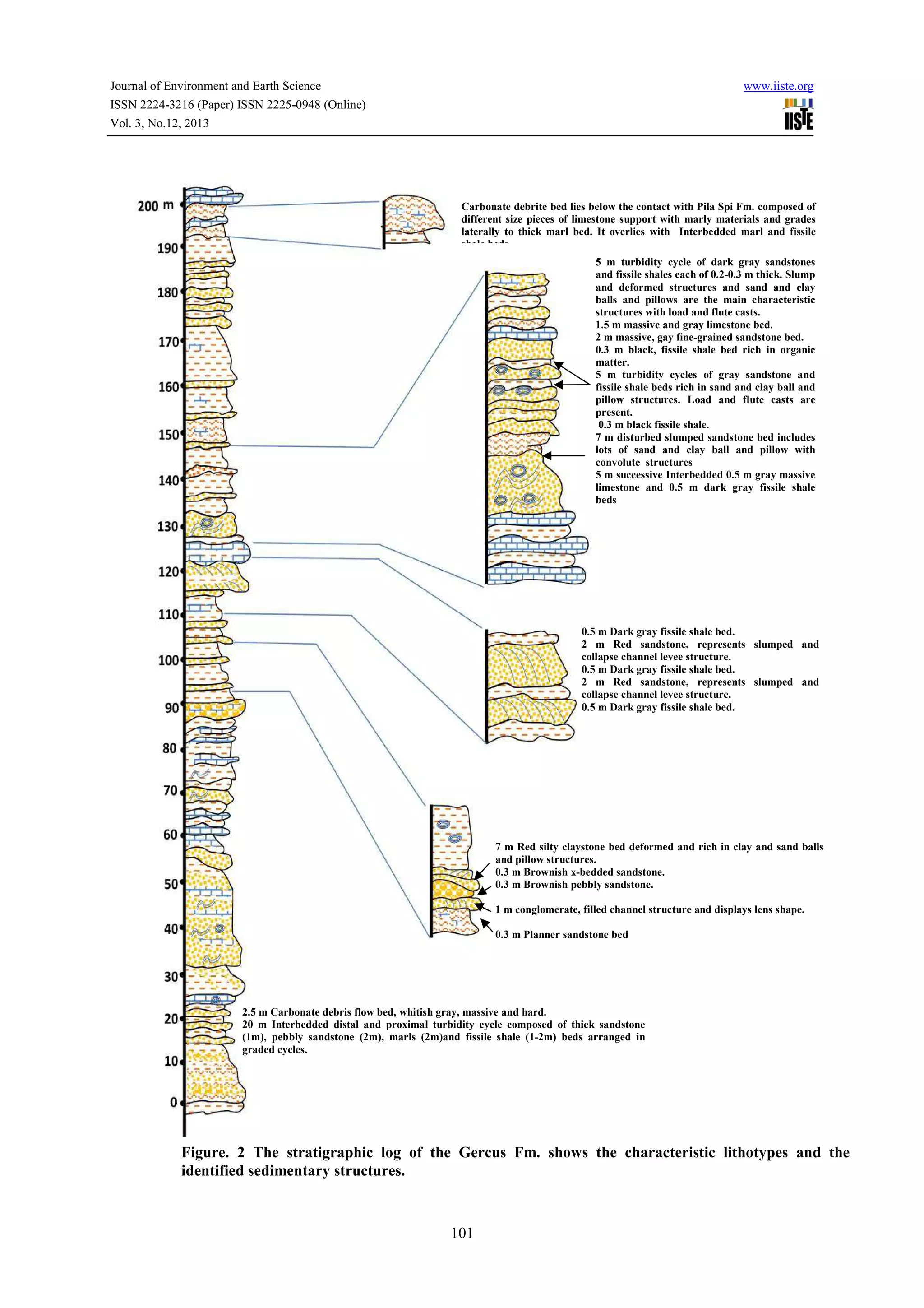 Lithofacies Architecture Of The Gercus Formation In Jabal Haibat Sultan Ne Iraq New Concept Of