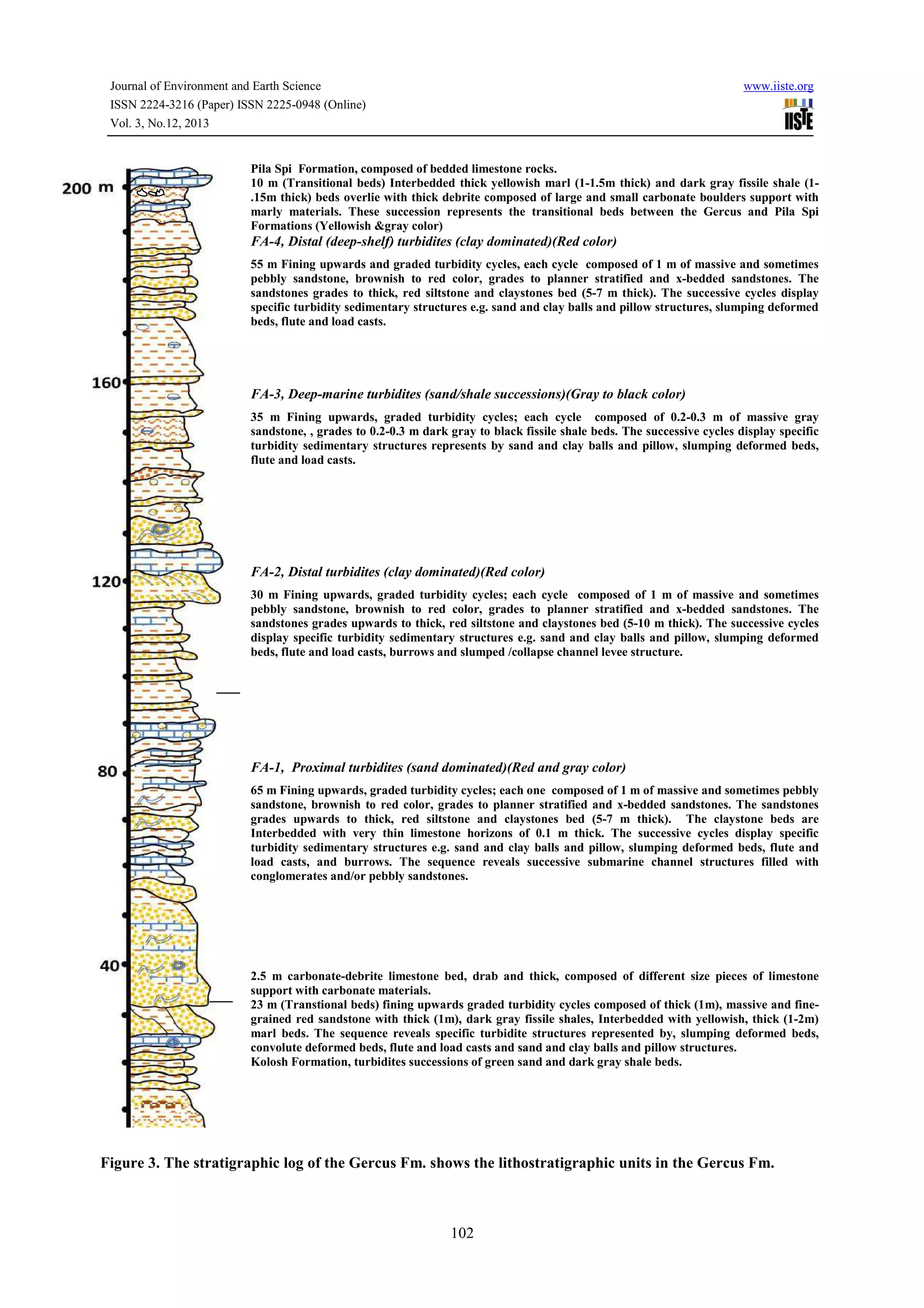 Lithofacies Architecture Of The Gercus Formation In Jabal Haibat Sultan Ne Iraq New Concept Of