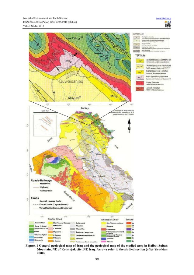 Lithofacies Architecture Of The Gercus Formation In Jabal Haibat Sultan Ne Iraq New Concept Of