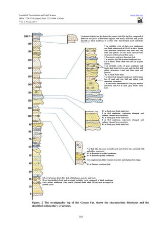 Lithofacies architecture of the gercus formation in jabal haibat sultan ...