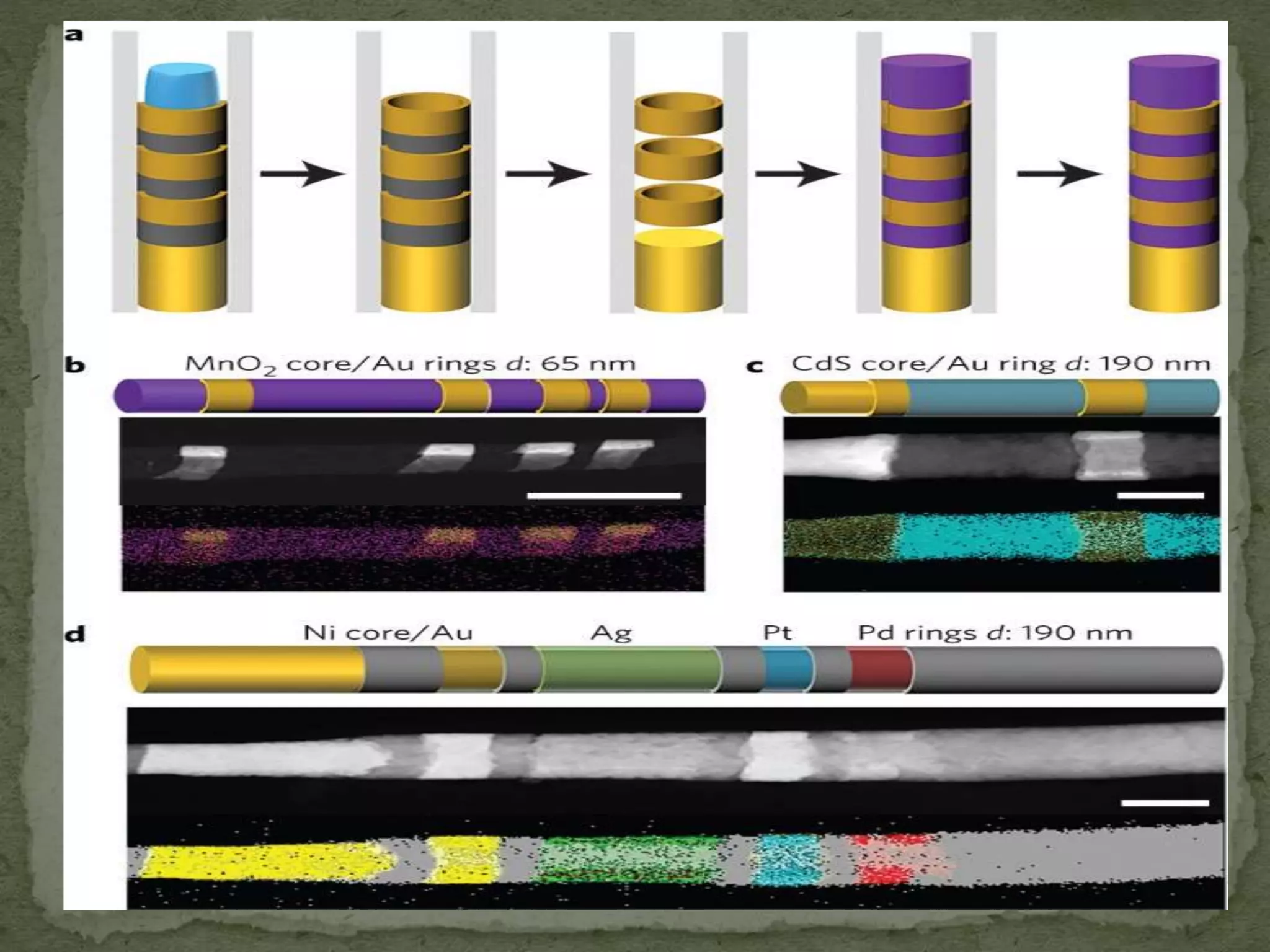 Lithographic techniques | PPT