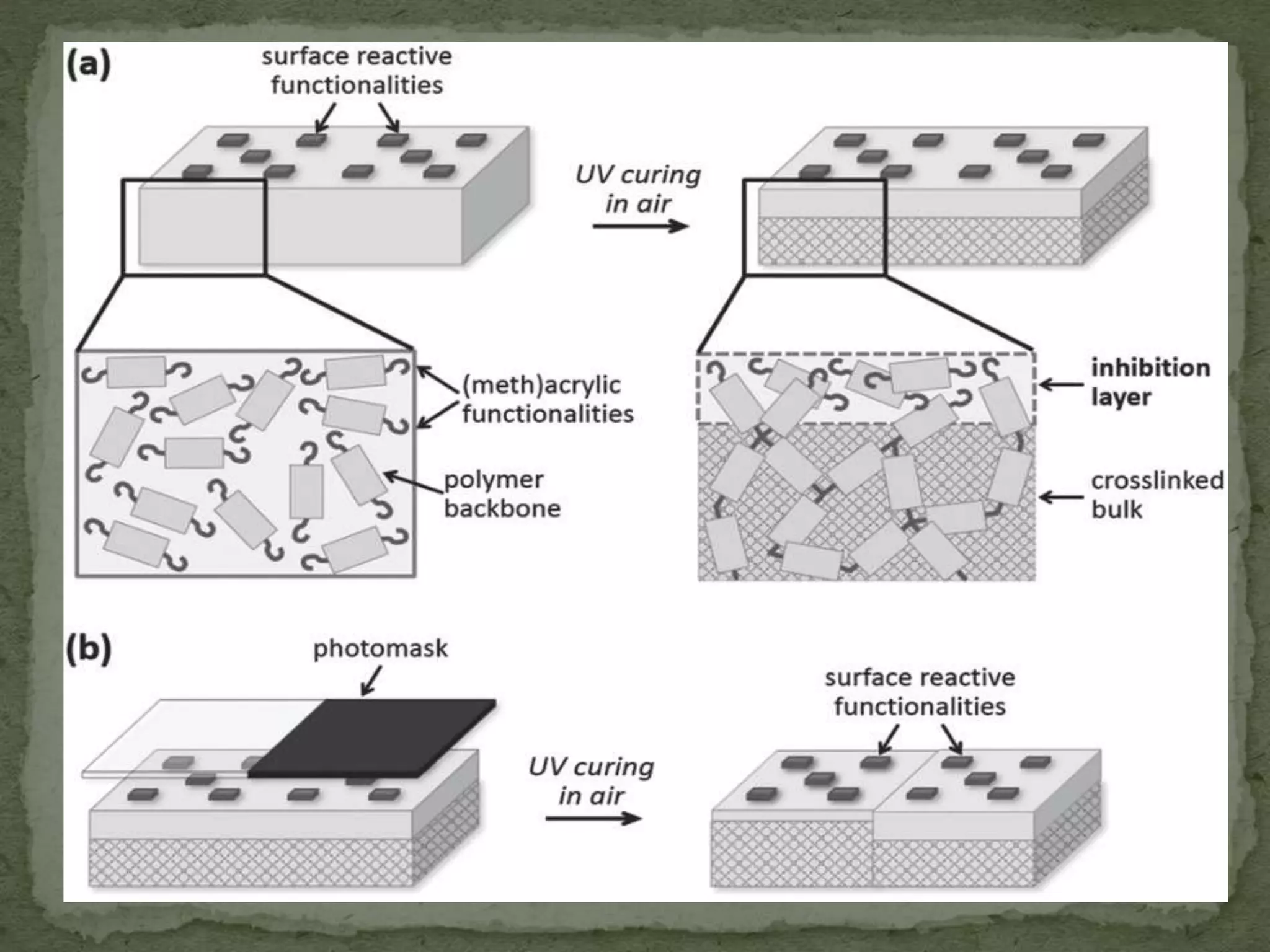 Lithographic techniques | PPT