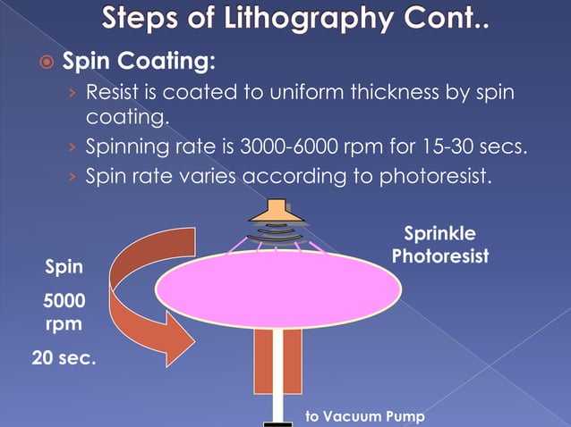 Lithography | PPT