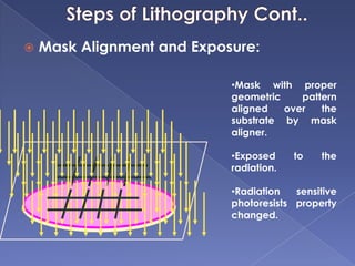 Lithography | PPT