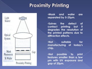 Lithography | PPT