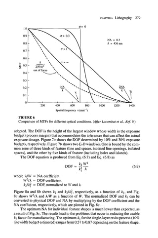 Lithography | PDF