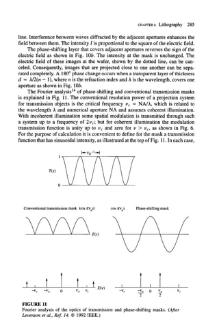 Lithography | PDF