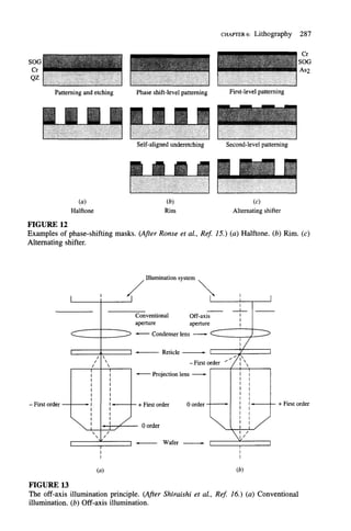 Lithography | PDF