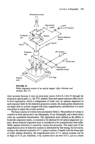 Lithography | PDF