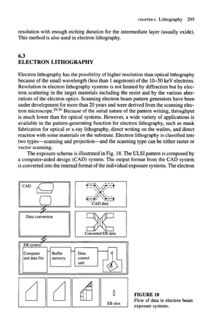 Lithography | PDF