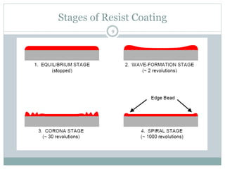 lithographyfabrication-141013020209-conversion-gate02.pdf