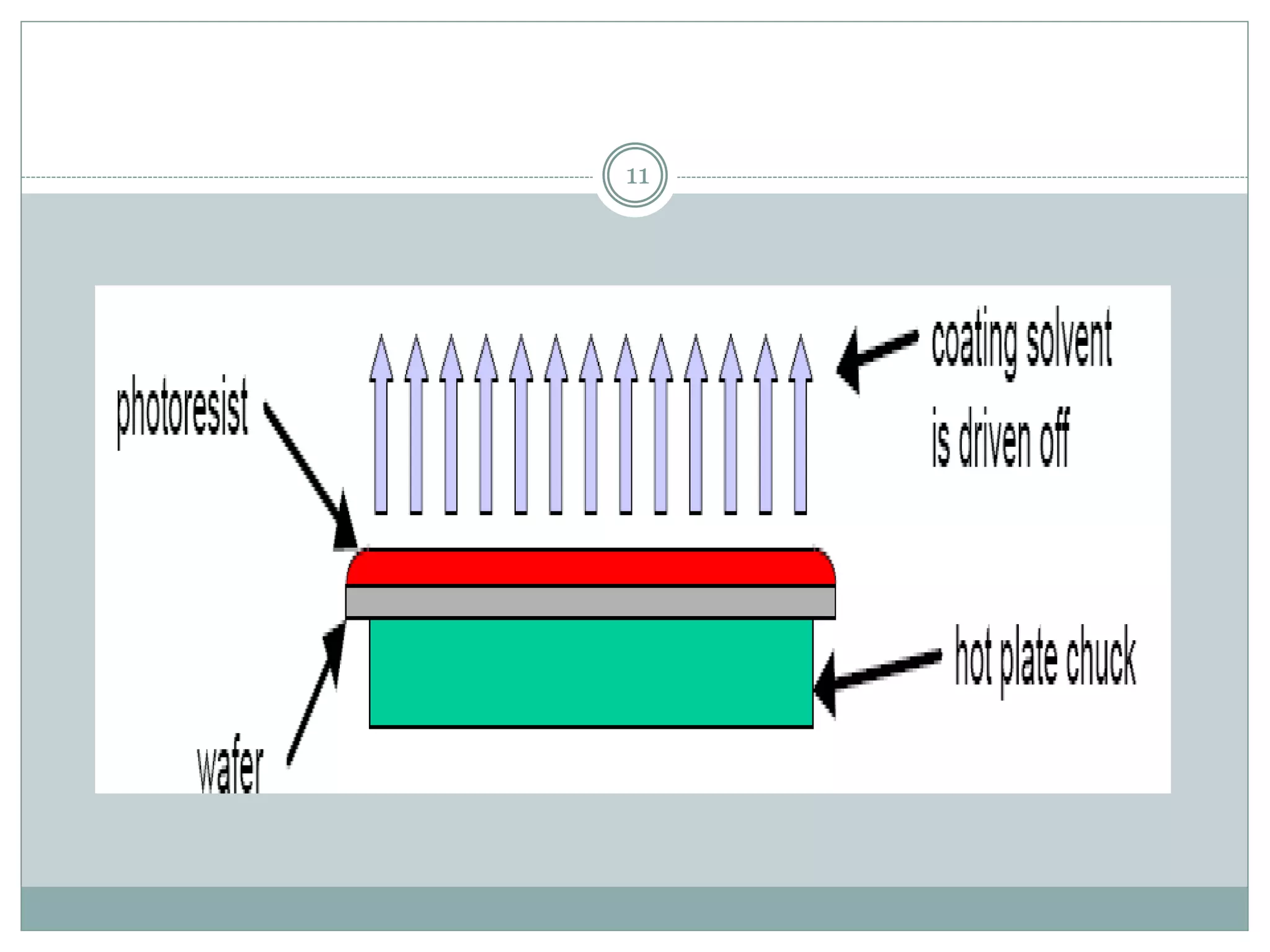 Lithography fabrication ppt | PPTX
