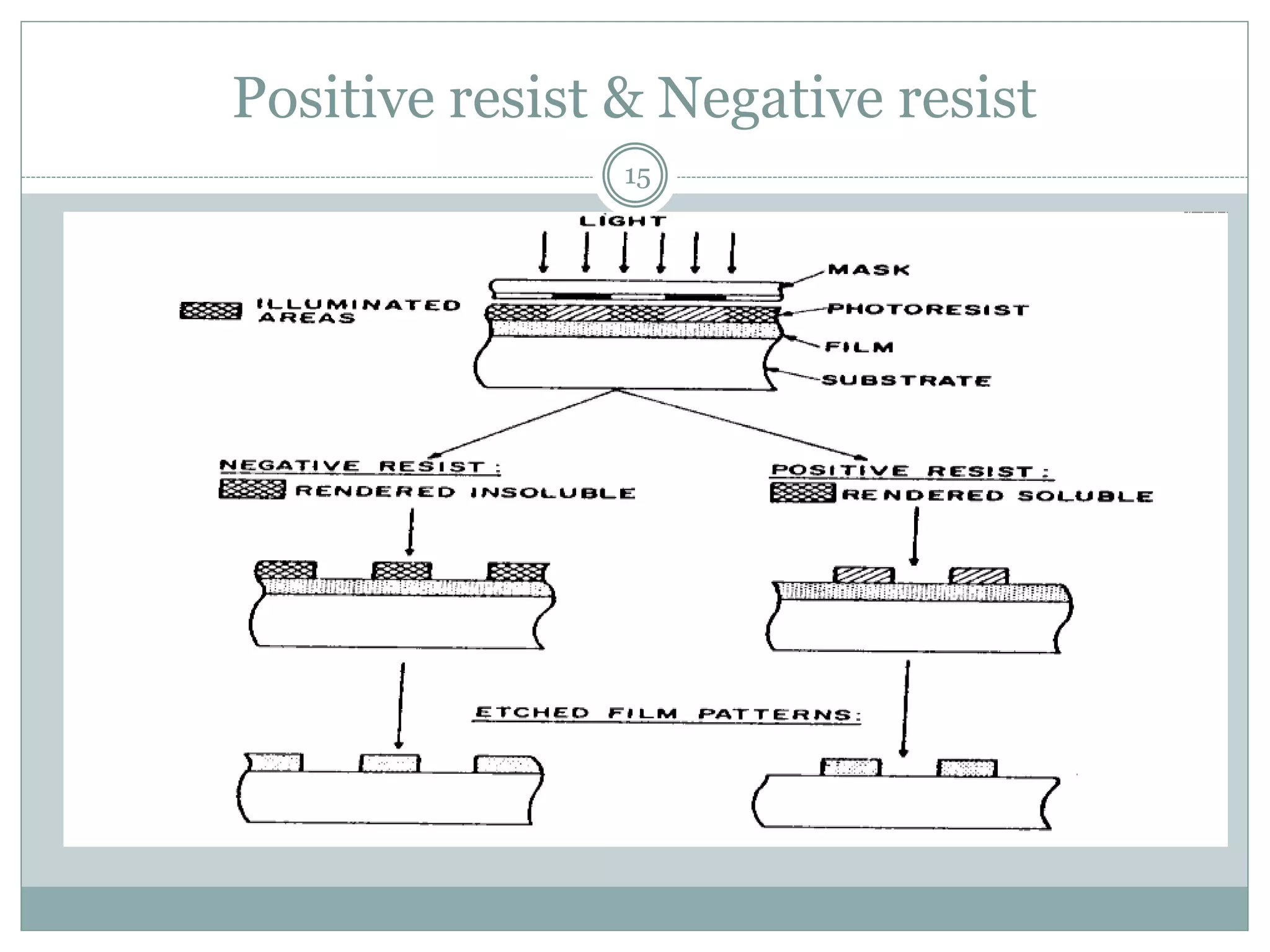Lithography fabrication ppt | PPTX