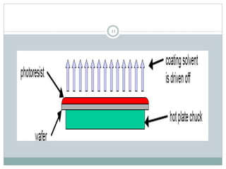 Lithography fabrication ppt | PPTX