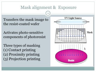 Lithography fabrication ppt | PPTX