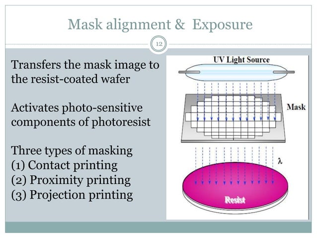 Lithography fabrication ppt | PPTX