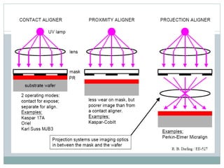 Lithography fabrication ppt | PPTX
