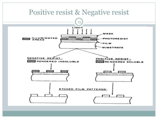Lithography fabrication ppt | PPTX