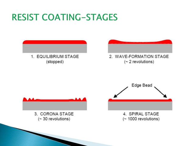 Lithography techniques,types | PPTX
