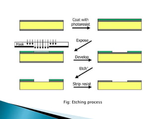 Lithography techniques,types | PPTX