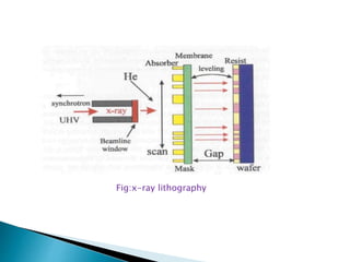 Lithography techniques,types | PPTX