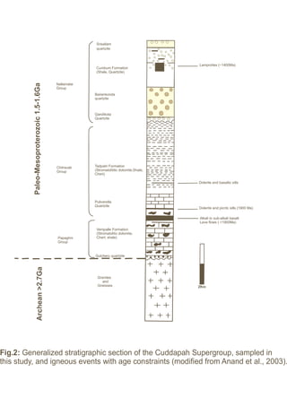 Litholog Cuddapah Basin- Generalised Litholog of Cuddapah Basin.pdf