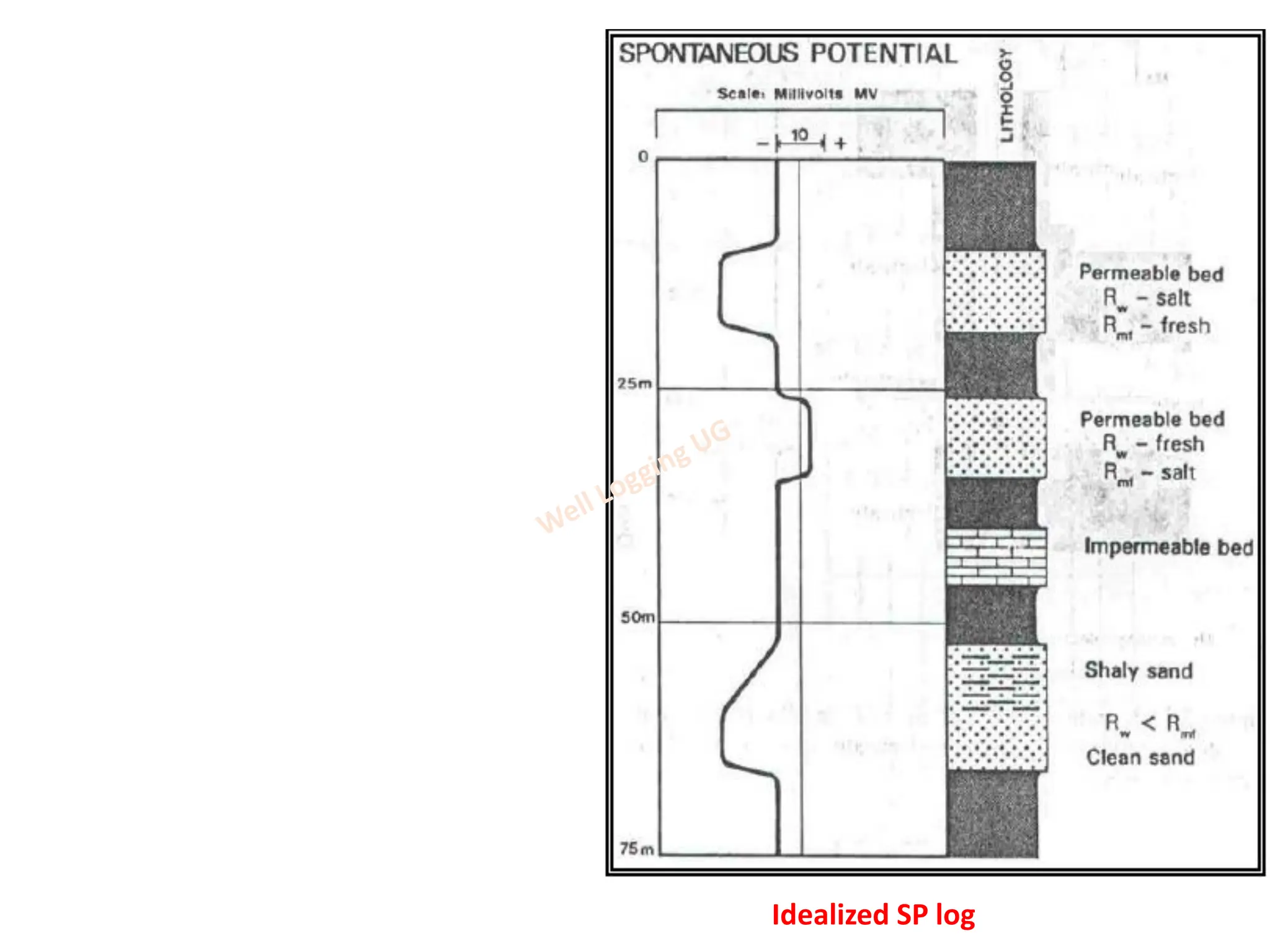 Lithology Log in well logging techniques | PPT