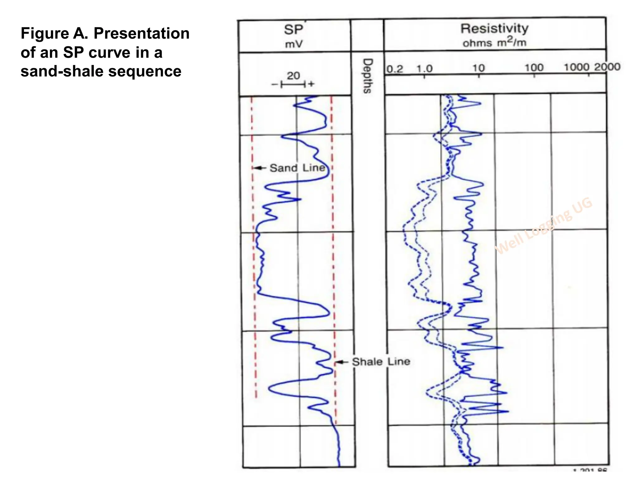 Lithology Log in well logging techniques | PPT