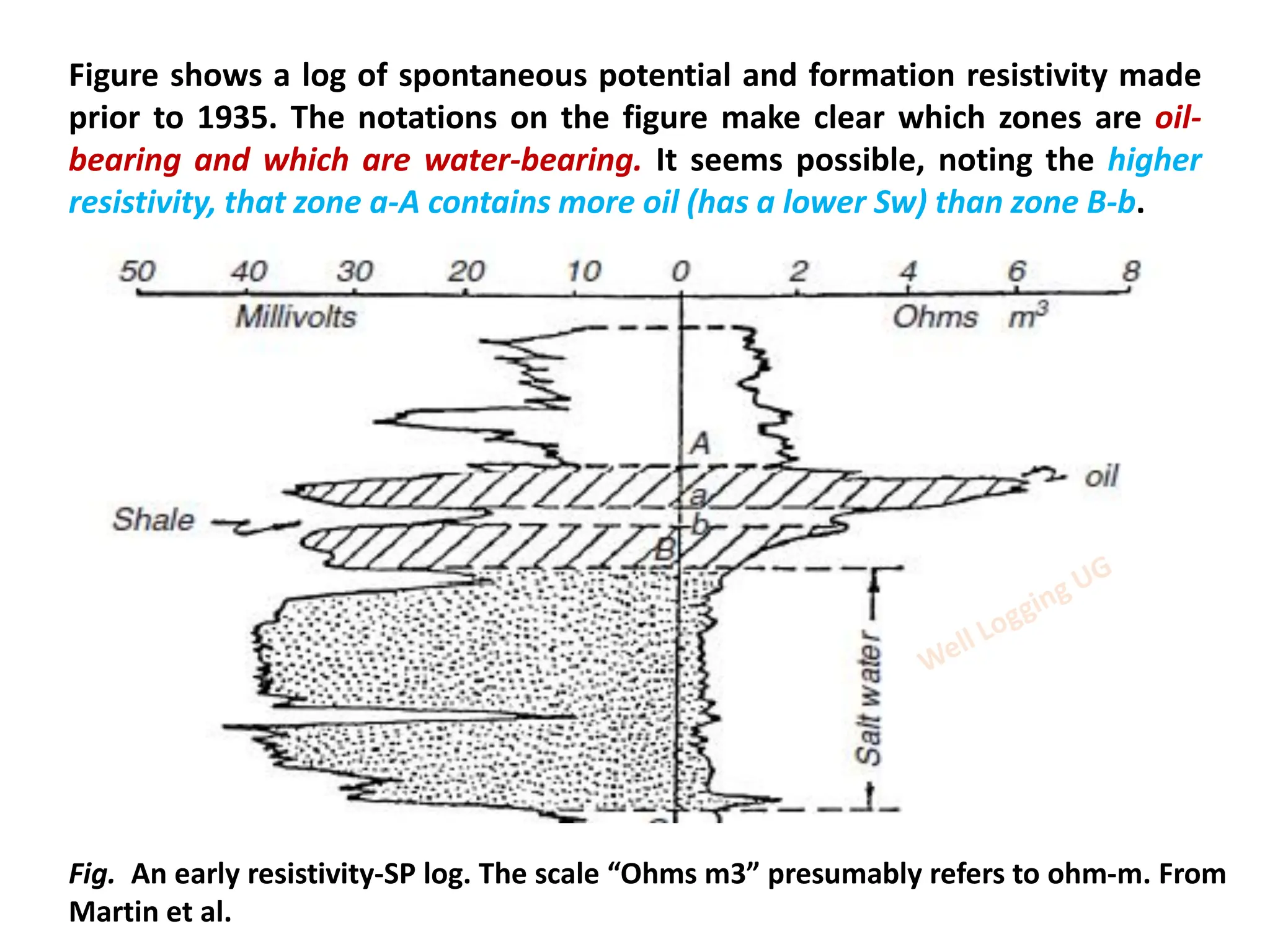 Lithology Log in well logging techniques | PPT