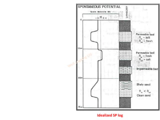 Lithology Log in well logging techniques | PPT